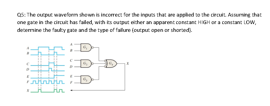 Solved Q5: The output waveform shown is incorrect for the | Chegg.com