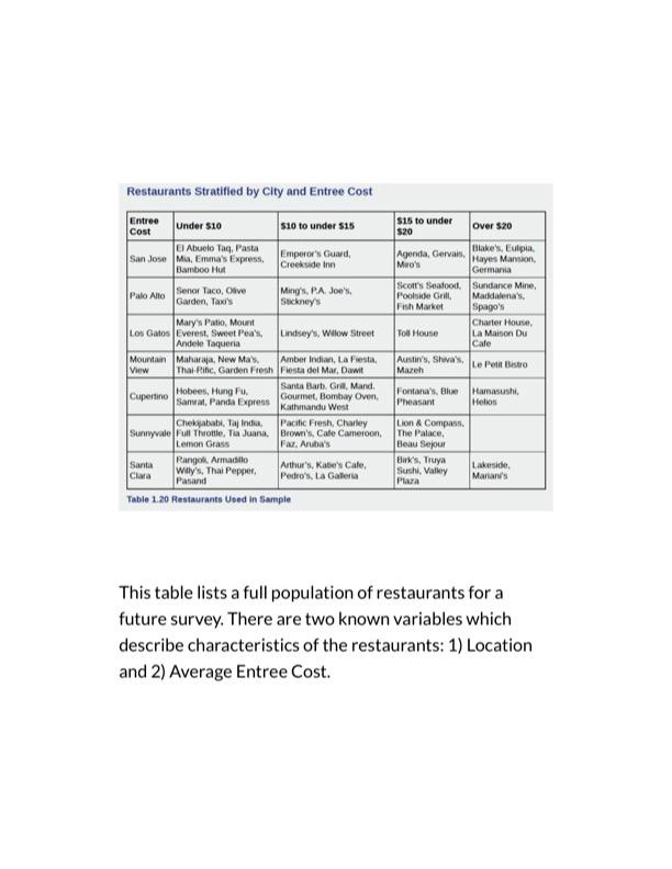 Solved 3) What is the difference between random sampling | Chegg.com