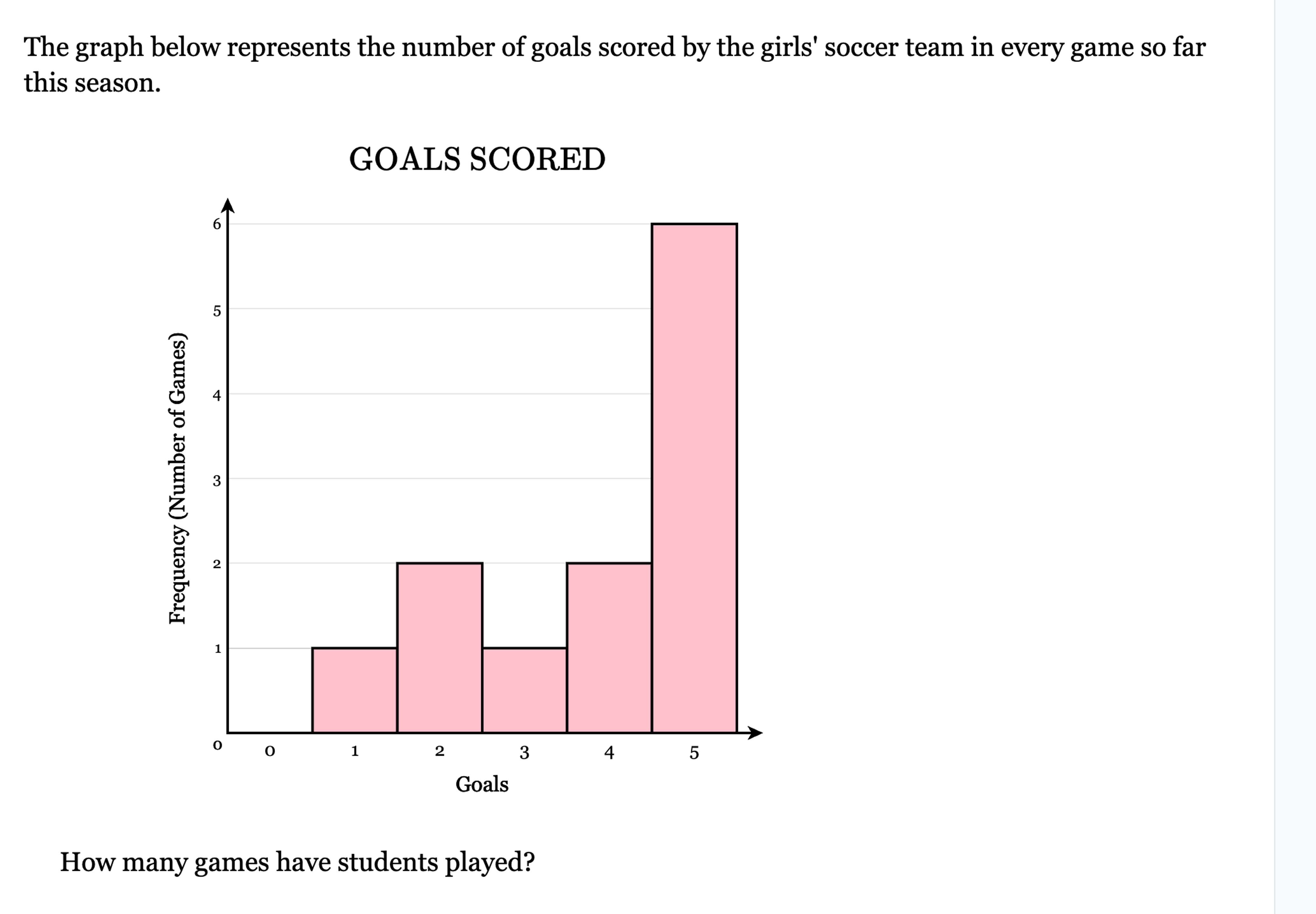 Solved The graph below represents the number of goals scored | Chegg.com