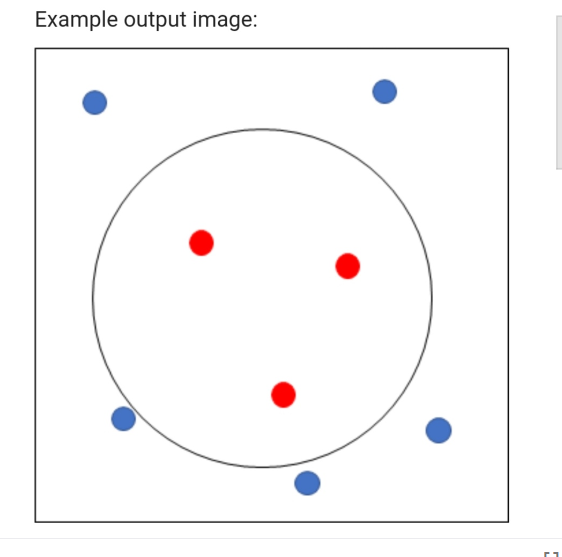 Problem 2.2 Random dots inside Circle and Rectangle | Chegg.com