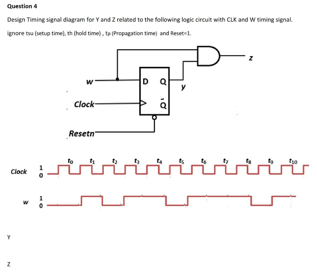 Solved Design Timing signal diagram for Y and Z related to | Chegg.com