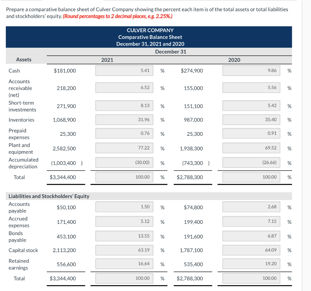 Solved Presented below is the comparative balance sheet for | Chegg.com