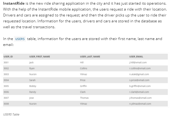 Solved InstantRide is the new ride sharing application in | Chegg.com