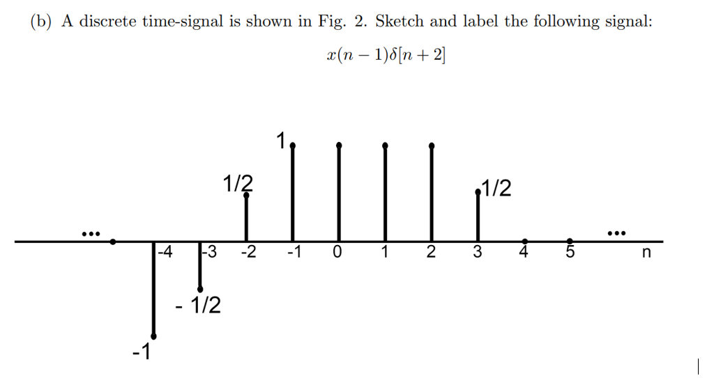 Solved (b) A discrete time-signal is shown in Fig. 2. Sketch | Chegg.com