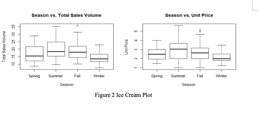 Solved Question 2. Exploratory Data Analysis One | Chegg.com