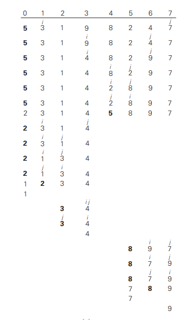 Solved 7. We know that a stable algorithm preserves the | Chegg.com