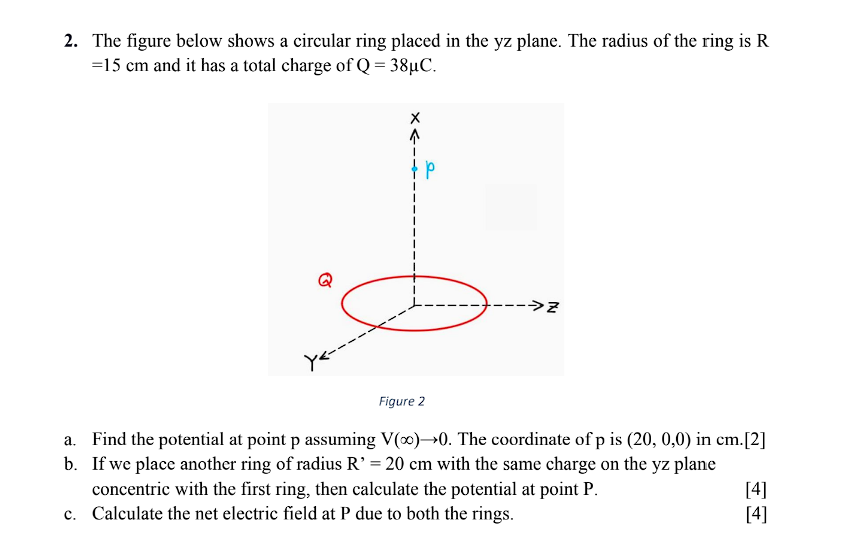 Solved 2. The figure below shows a circular ring placed in | Chegg.com