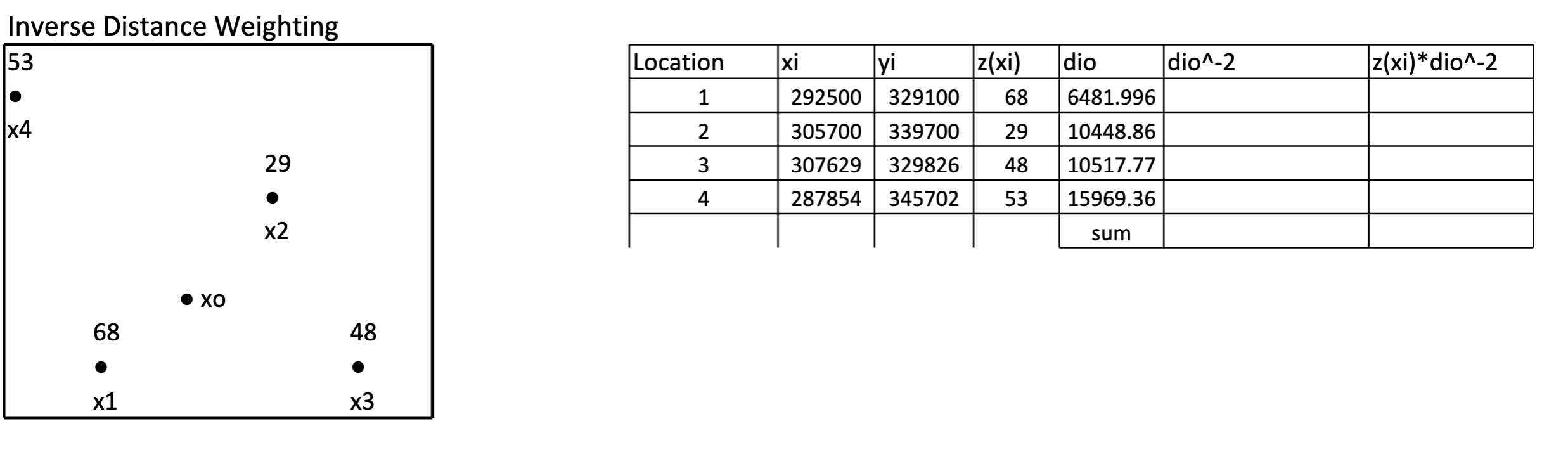 Q3. Define the inverse-distance Weighting (IWW) | Chegg.com Q3. Define the inverse-distance Weighting (IWW) | Chegg.com