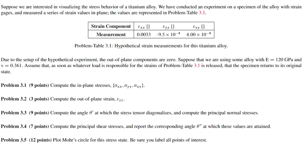 Solved Suppose we are interested in visualizing the stress | Chegg.com