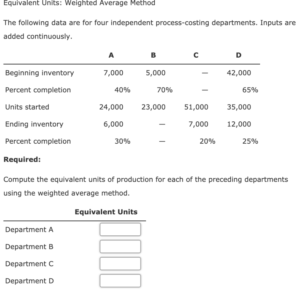 Solved Equivalent Units: Weighted Average Method The | Chegg.com