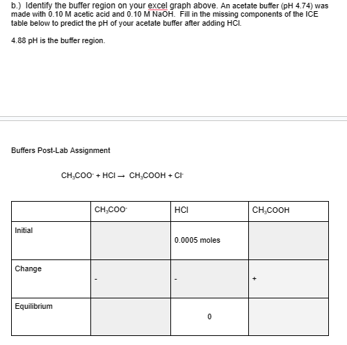 b.) Identify the buffer region on your excel graph | Chegg.com