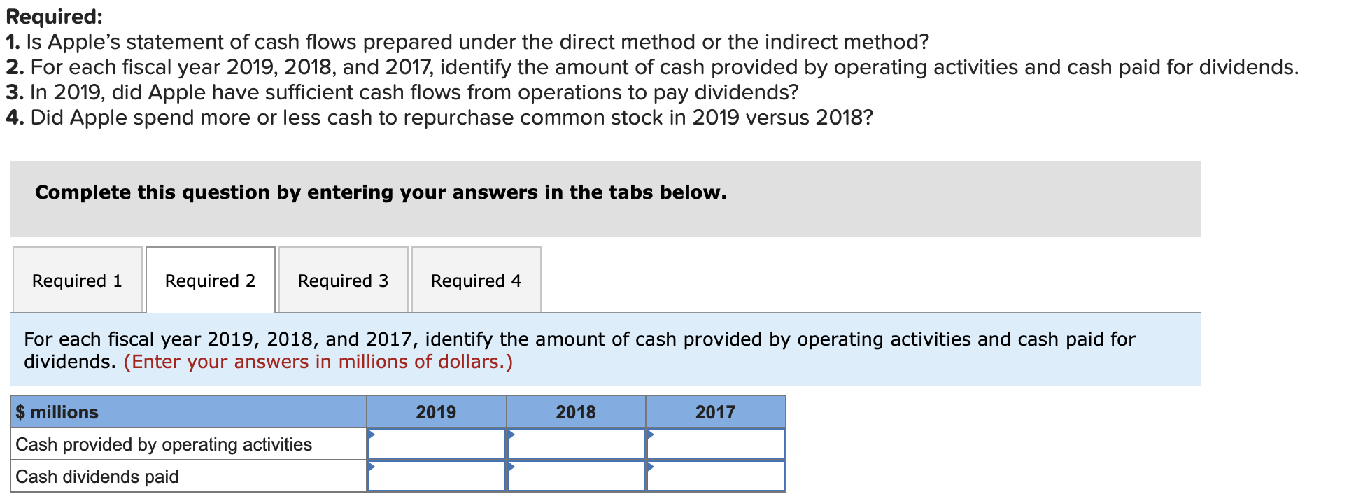 Solved Required: 1. Is Apple's statement of cash flows | Chegg.com