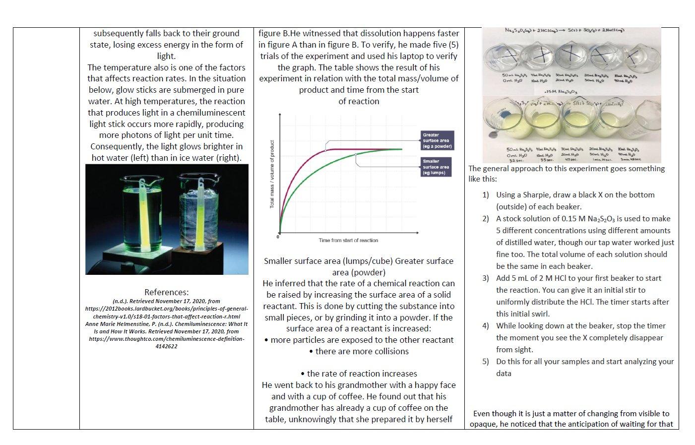 Solved CHEMOLUMINESCENT LIGHT STICKS Essential Question: | Chegg.com