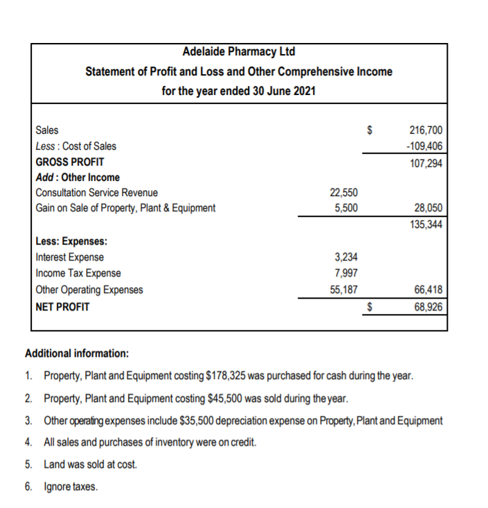 Solved ASSIGNMENT DETAILS The financial statements of | Chegg.com