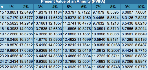 Compound Sum of $1 (VIF) n 5% 6% 7% 8% 9% 10% 11% 12% | Chegg.com