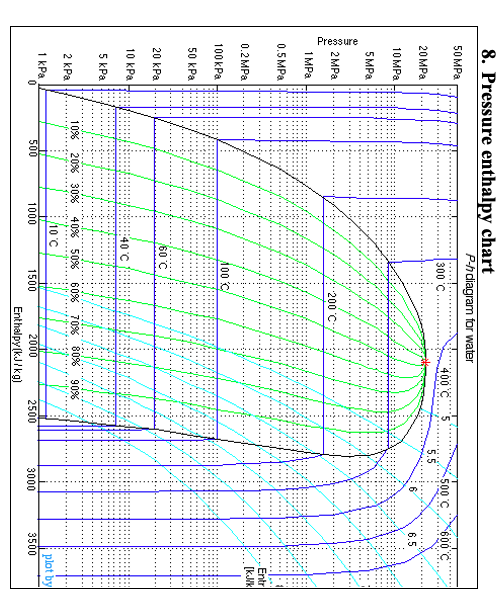 10. Results and Calculations Use the EES code | Chegg.com