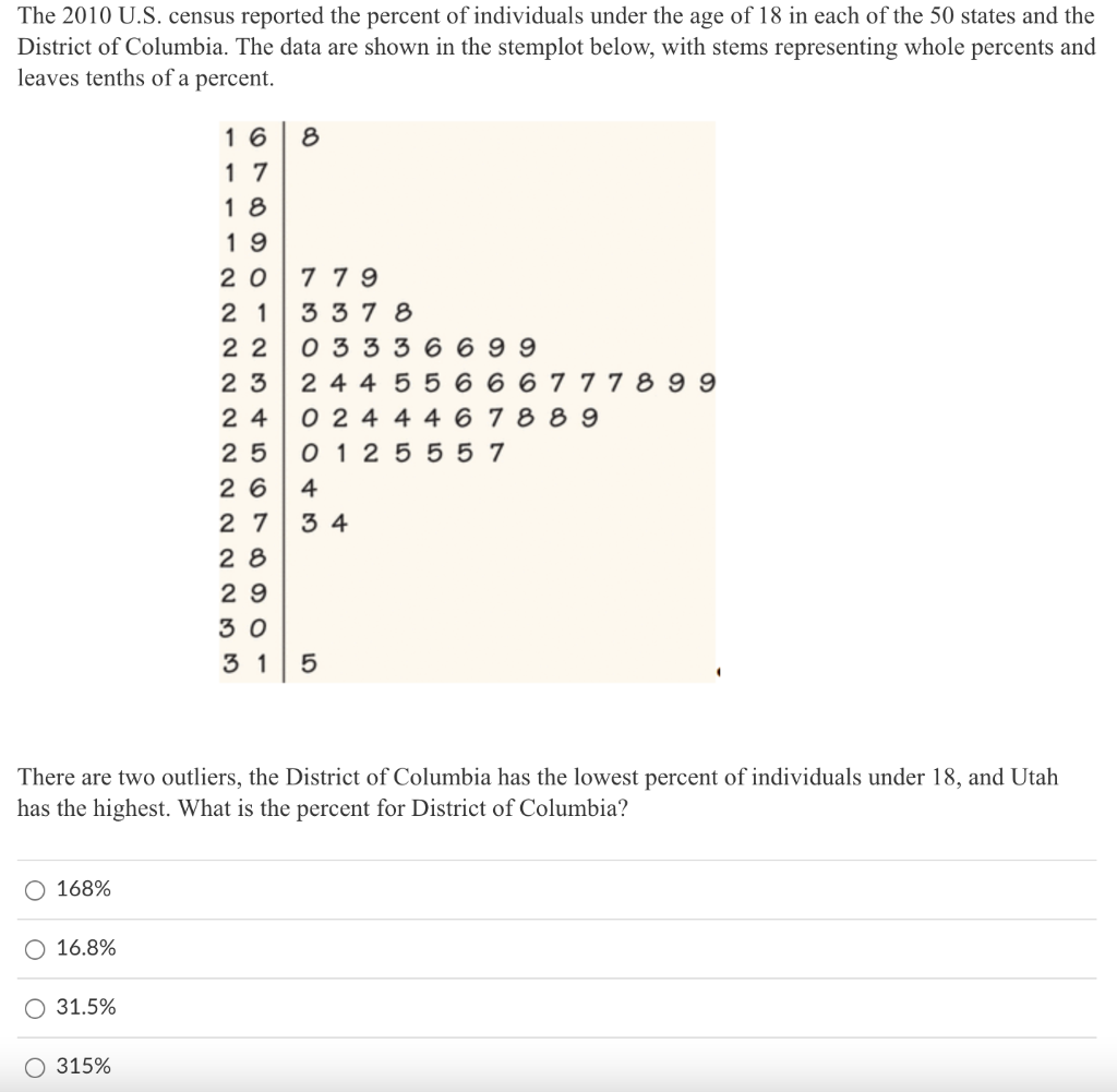 Solved The 2010 U.S. census reported the percent of | Chegg.com