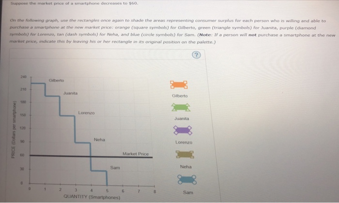 Solved 3. Consumer surplus for a group of consumers The | Chegg.com