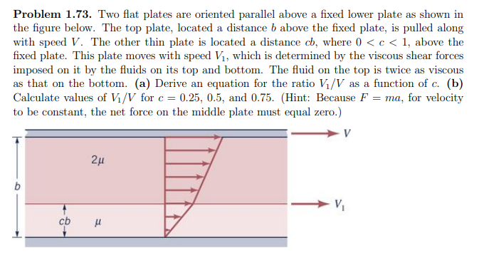 Solved Problem 1.73. Two flat plates are oriented parallel | Chegg.com