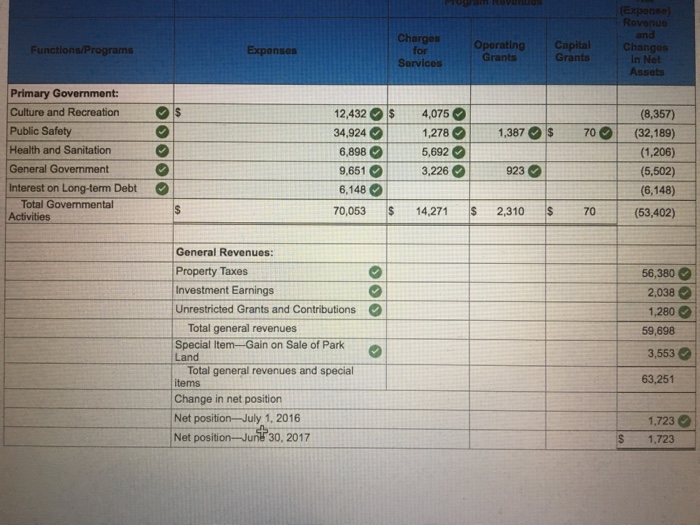 Solved The following alphabetic listing displays selected | Chegg.com