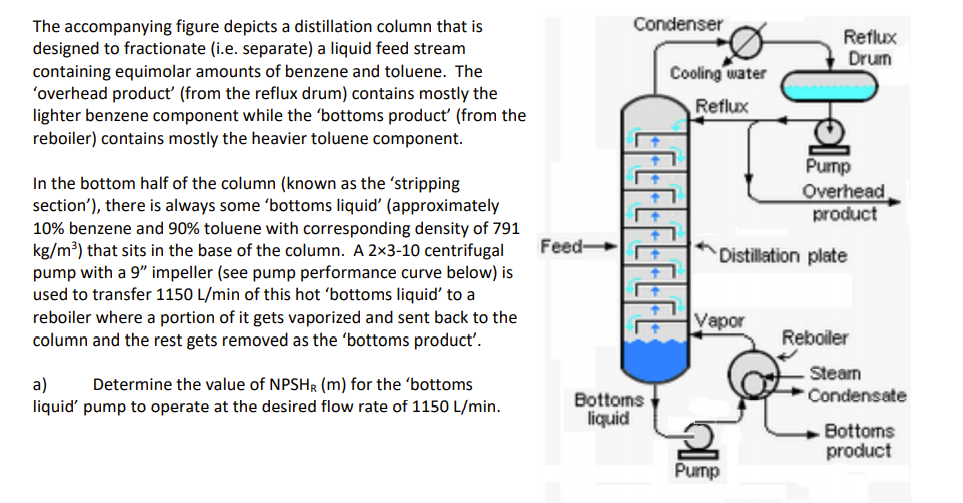 Solved Condenser Reflux Drunn The accompanying figure | Chegg.com