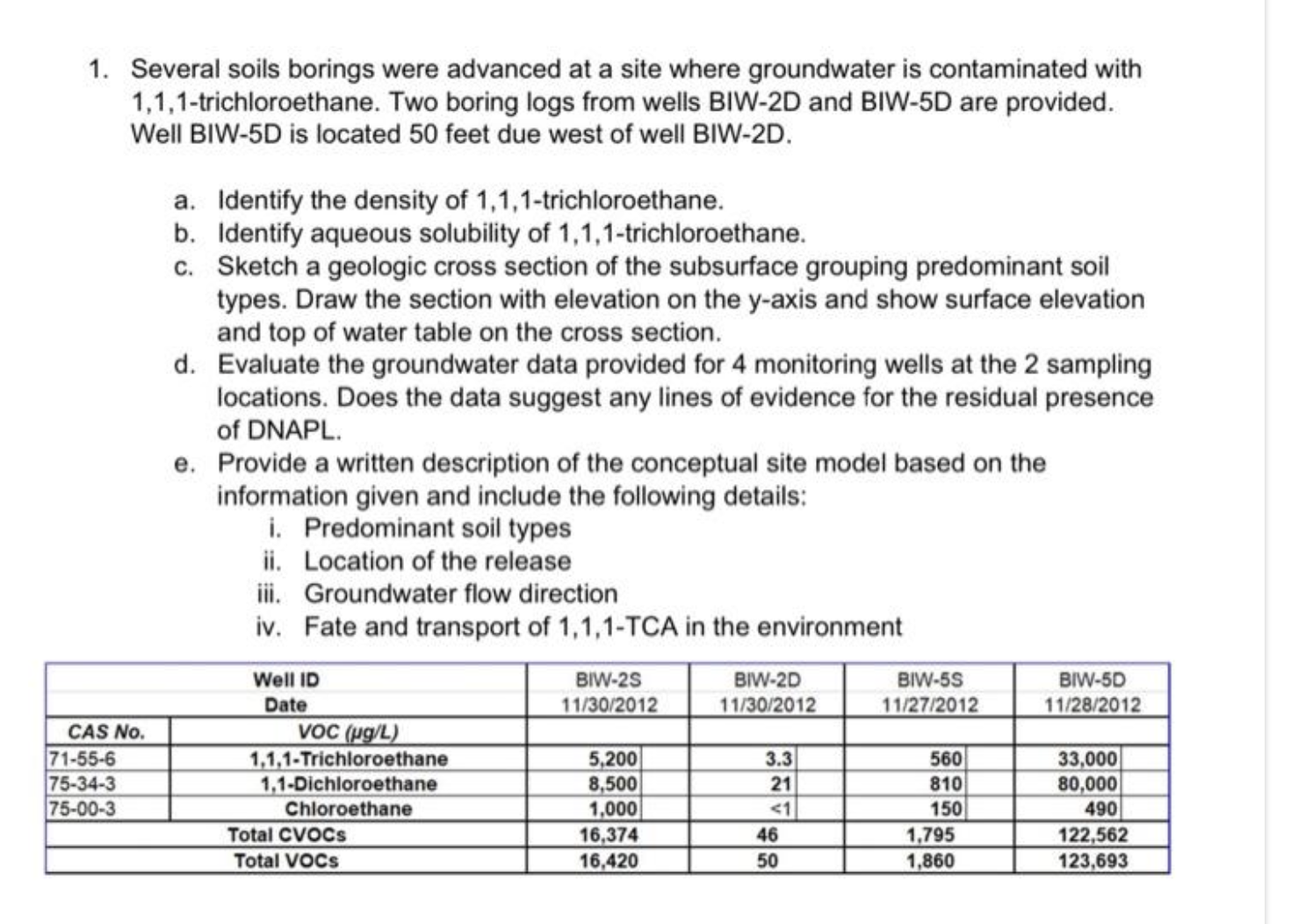Solved 1. Several soils borings were advanced at a site | Chegg.com