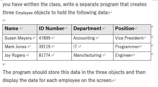 Solved Write a class named Employee that has the following | Chegg.com