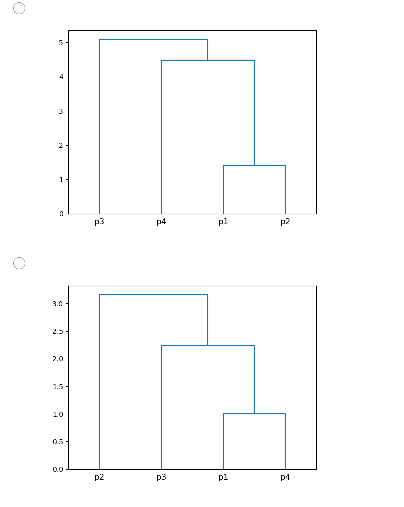 Solved Use the four points' 2D coordinates, or the | Chegg.com