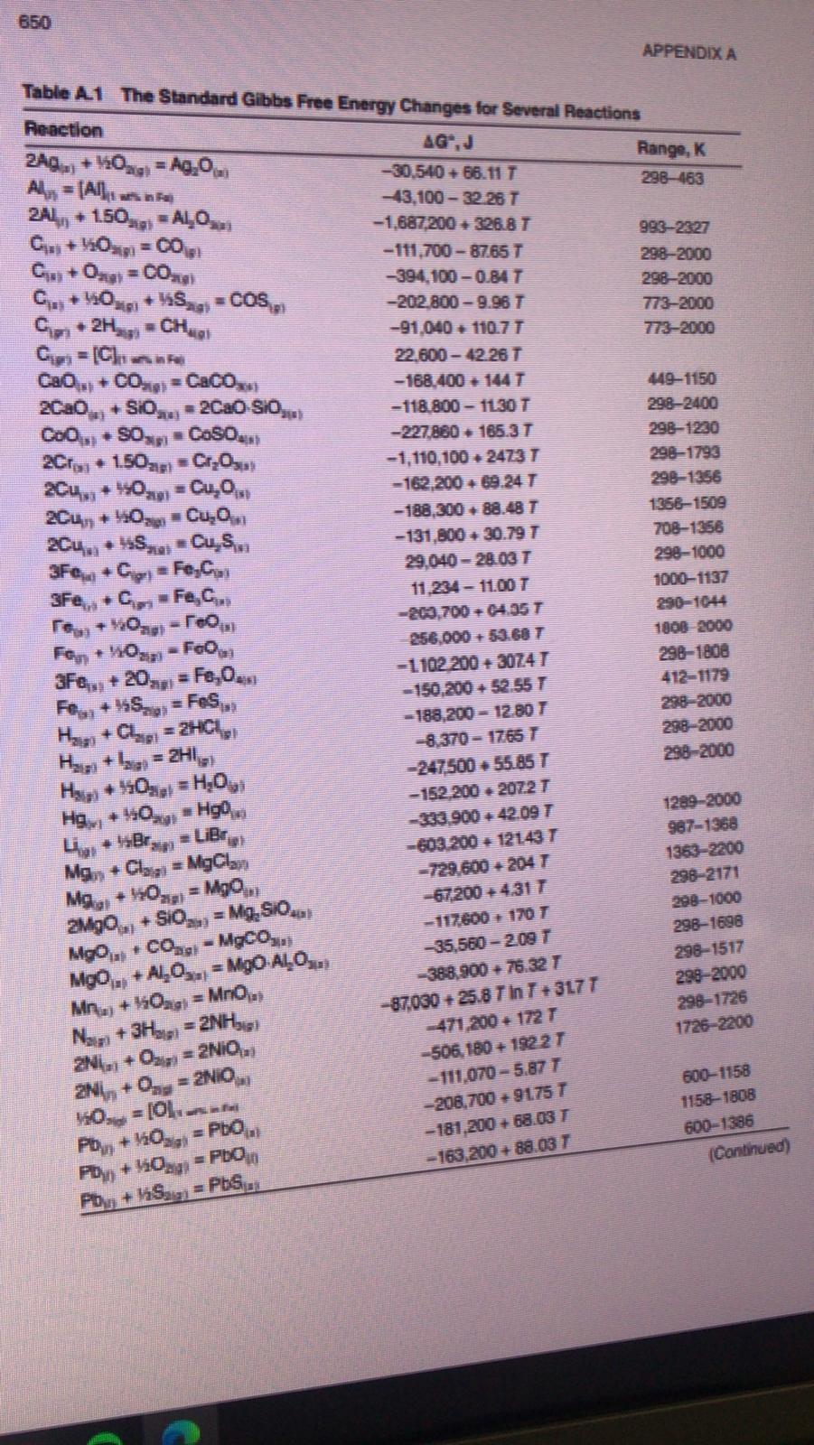 Solved 2. a) Calculate the molar enthalpy, entropy, and | Chegg.com