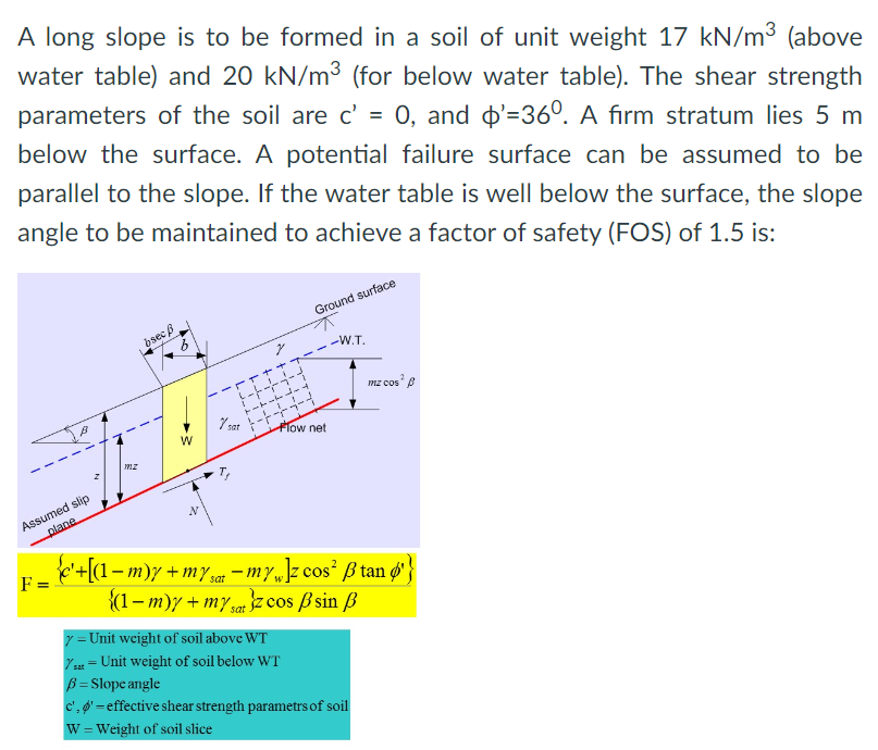 Solved A long slope is to be formed in a soil of unit weight | Chegg.com