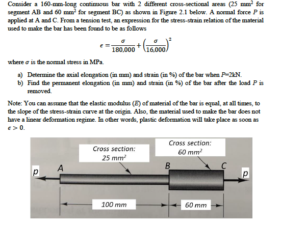 Solved Consider a 160-mm-long continuous bar with 2 | Chegg.com