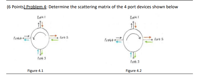Solved (6 Points) Problem 4: Determine the scattering matrix | Chegg.com