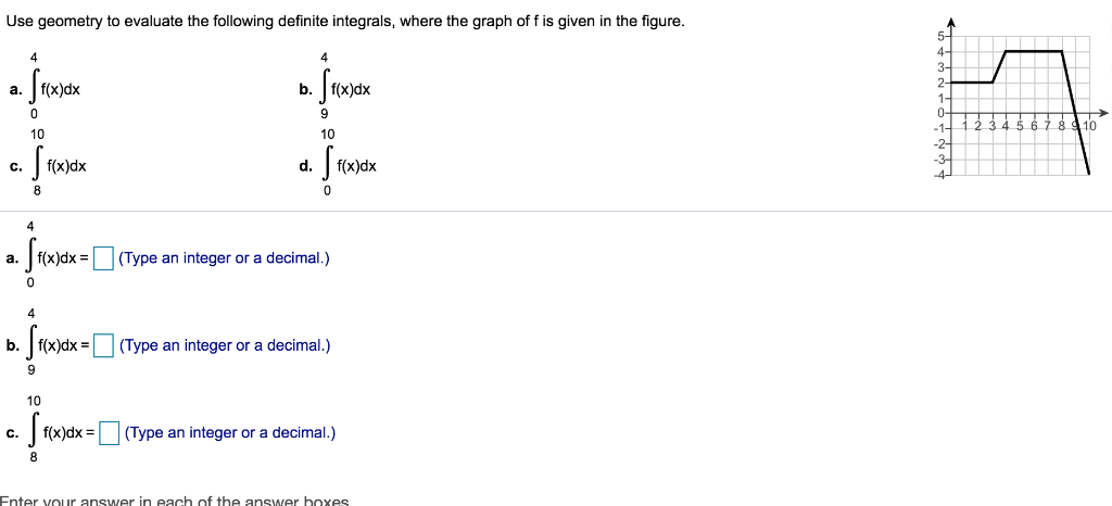 Solved Use geometry to evaluate the following definite | Chegg.com