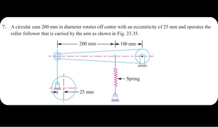Solved 7. A circular cam 200 mm in diameter rotates off | Chegg.com