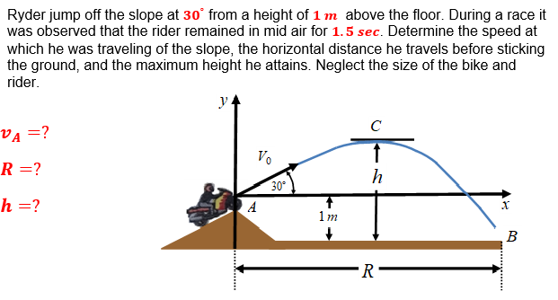 Solved Ryder jump off the slope at 30° from a height of 1 m | Chegg.com