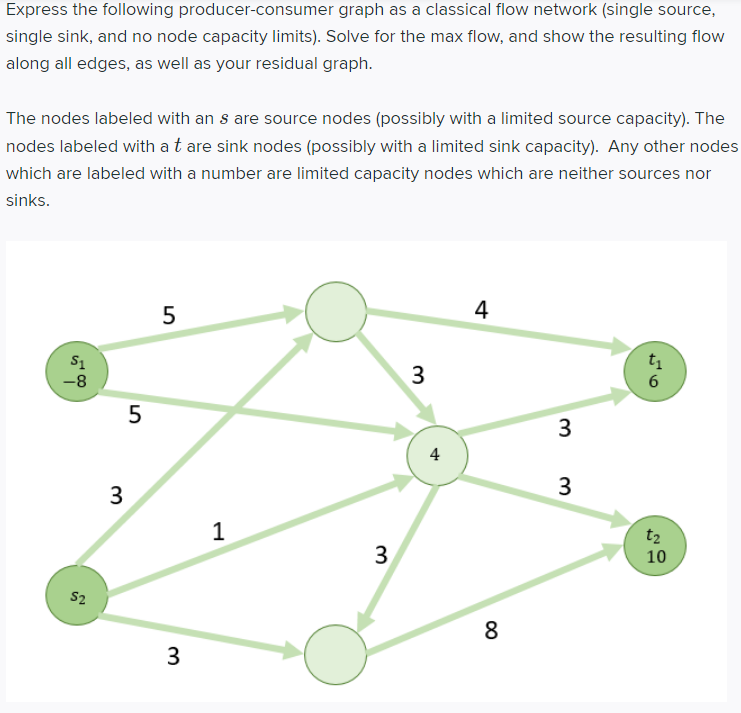 Solved Express the following producer-consumer graph as a | Chegg.com