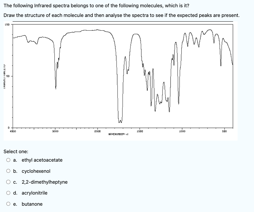 Solved Match the following 1H NMR to a structure. Select | Chegg.com