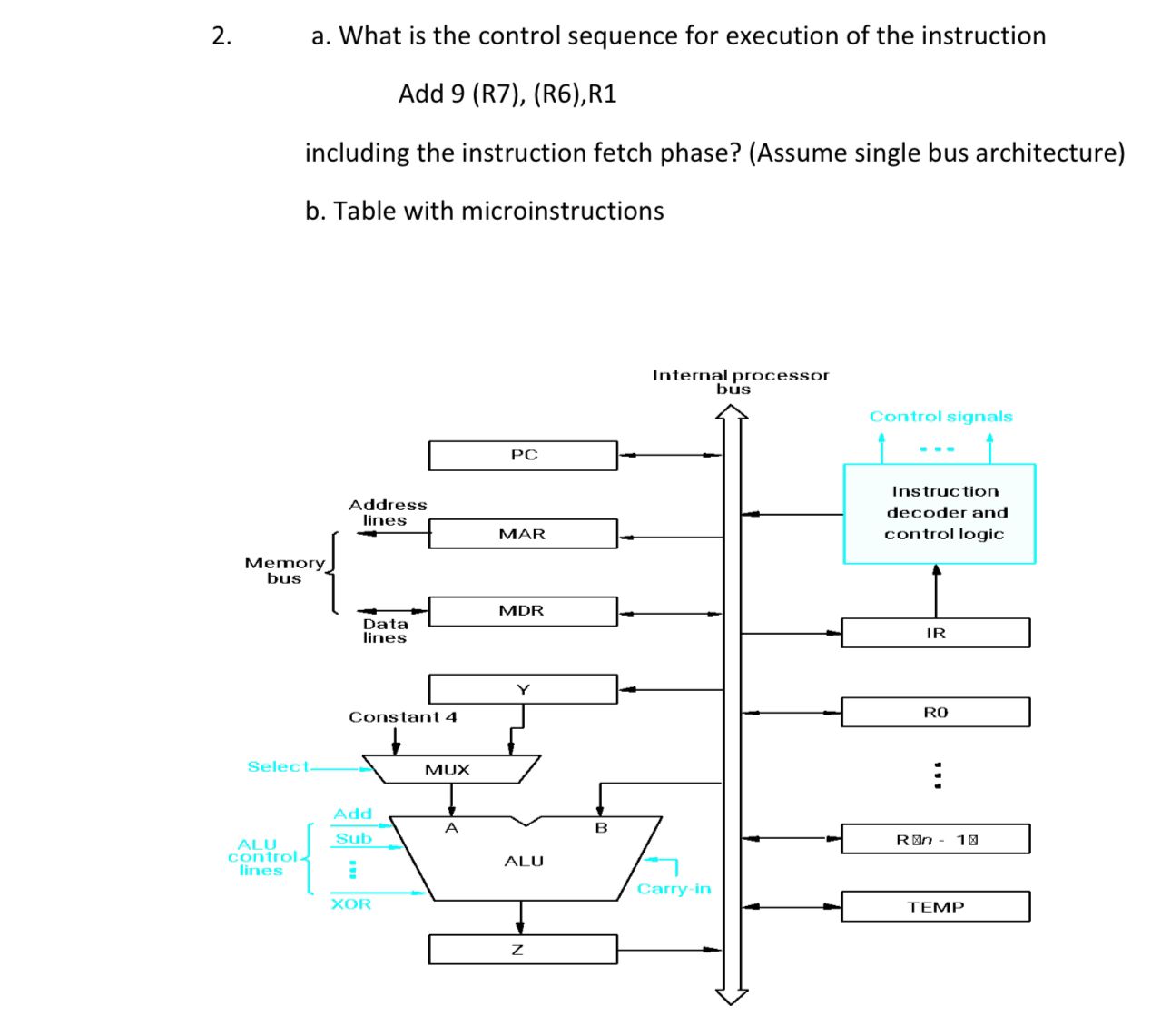 Solved a. ﻿What is the control sequence for execution of the | Chegg.com