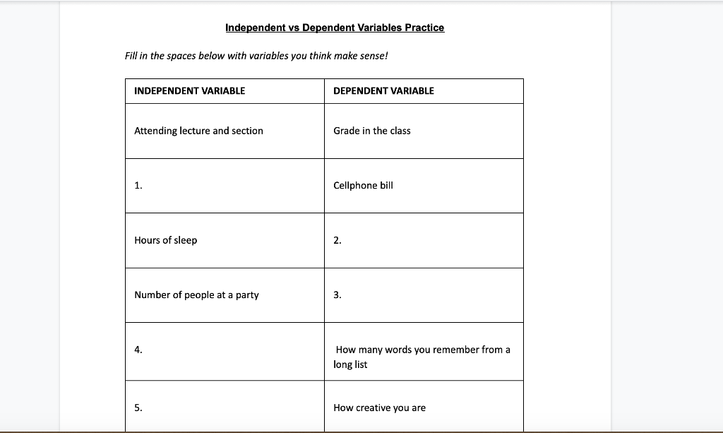 Solved Independent vs Dependent Variables Practice Fill in | Chegg.com