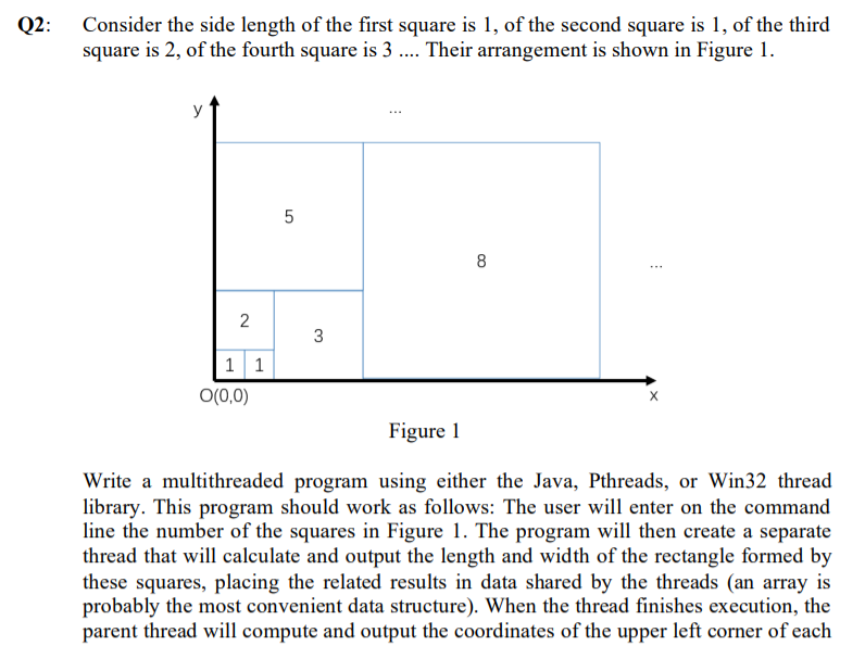 Solved Q2: Consider the side length of the first square is | Chegg.com