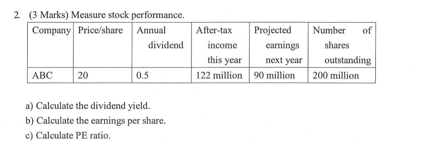 Solved 2. (3 Marks) Measure stock performance. a) Calculate | Chegg.com
