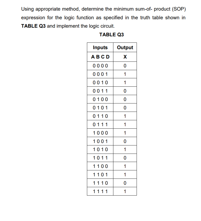 Solved Using appropriate method, determine the minimum | Chegg.com
