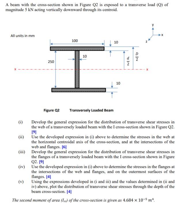 Solved A beam with the cross-section shown in Figure Q2 is | Chegg.com