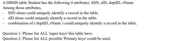 Solved A DBMS table Student has the following 4 attributes: | Chegg.com