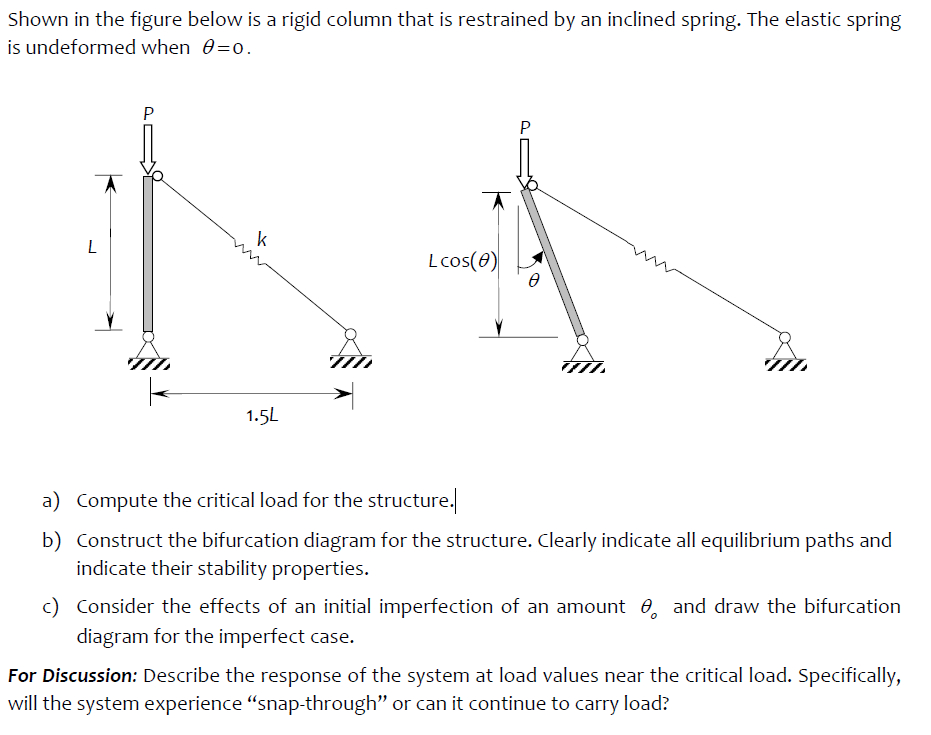 Solved Shown in the figure below is a rigid column that is | Chegg.com
