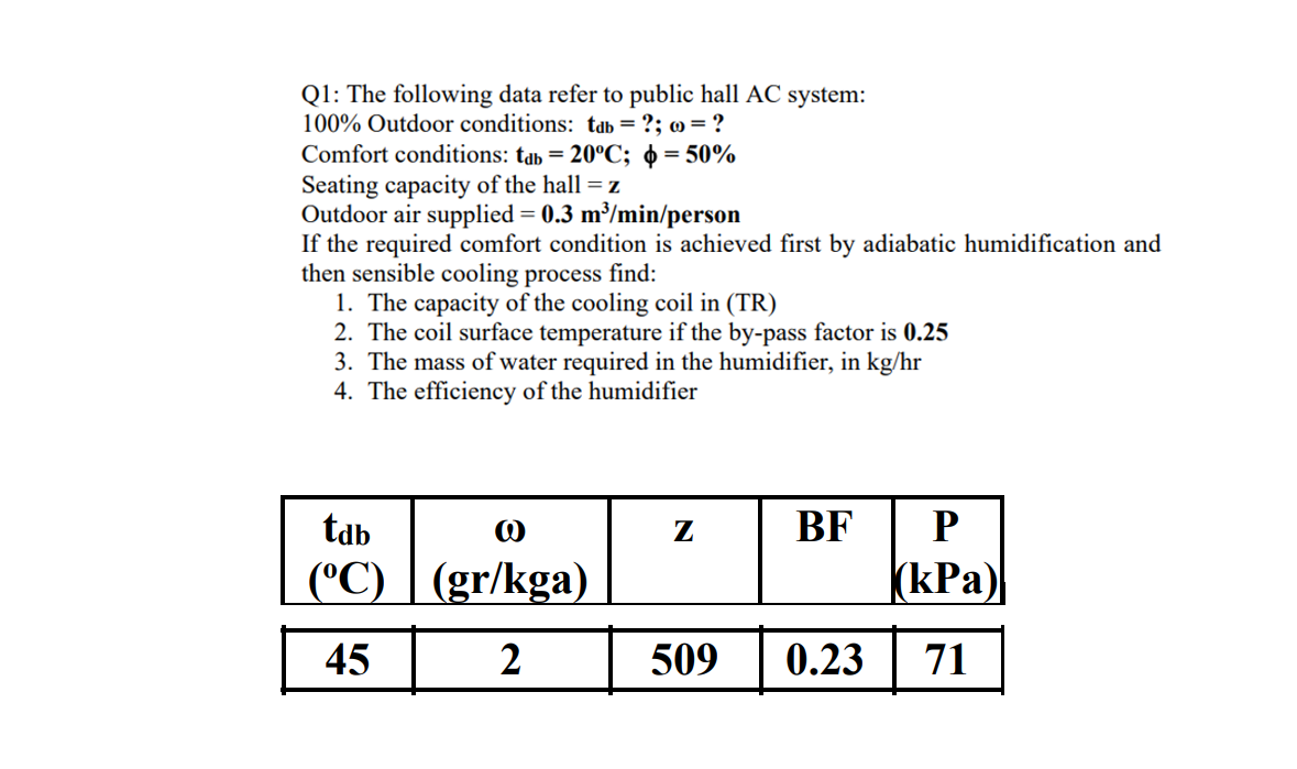 Solved Q1: The following data refer to public hall AC | Chegg.com
