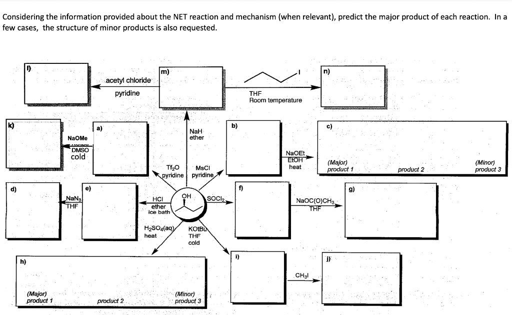 Solved Considering the information provided about the NET | Chegg.com