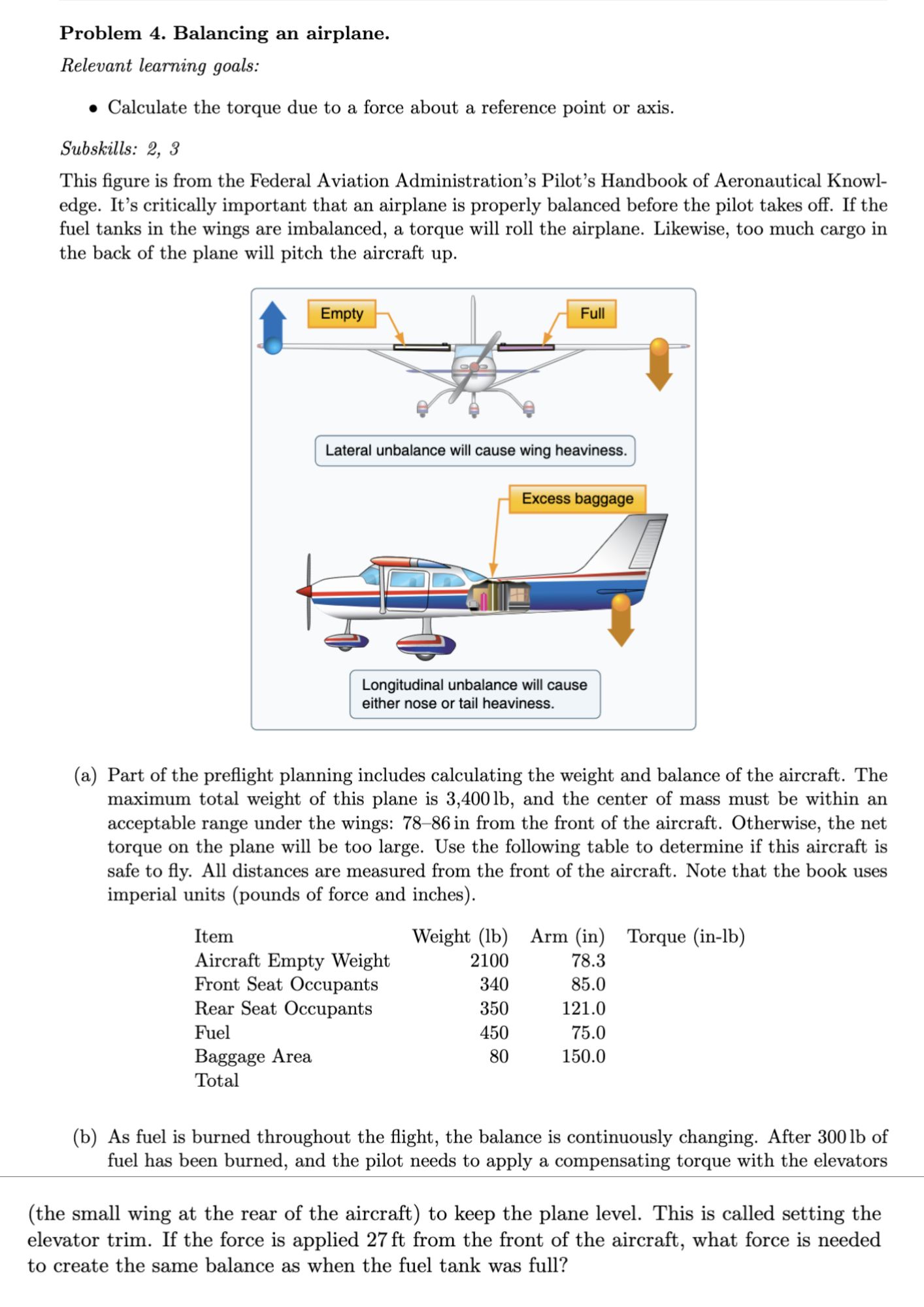 Solved Problem 4. ﻿Balancing an airplane.Relevant learning | Chegg.com
