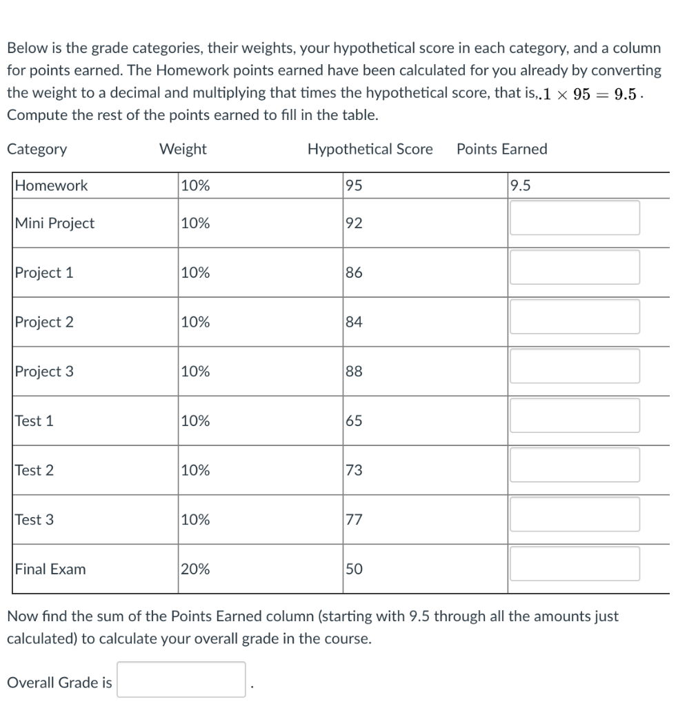 Solved Below is the grade categories, their weights, your | Chegg.com