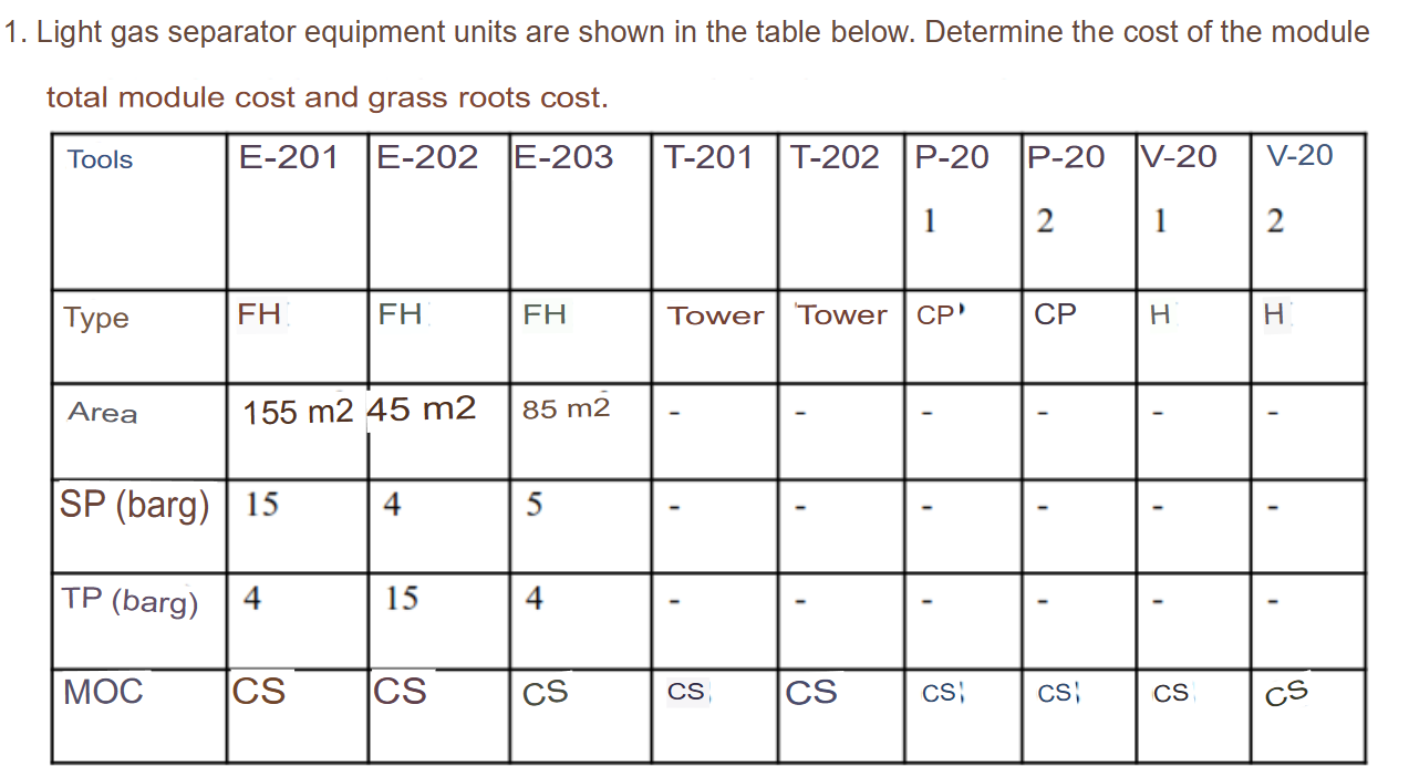 Solved Light gas separator equipment units are shown in the | Chegg.com